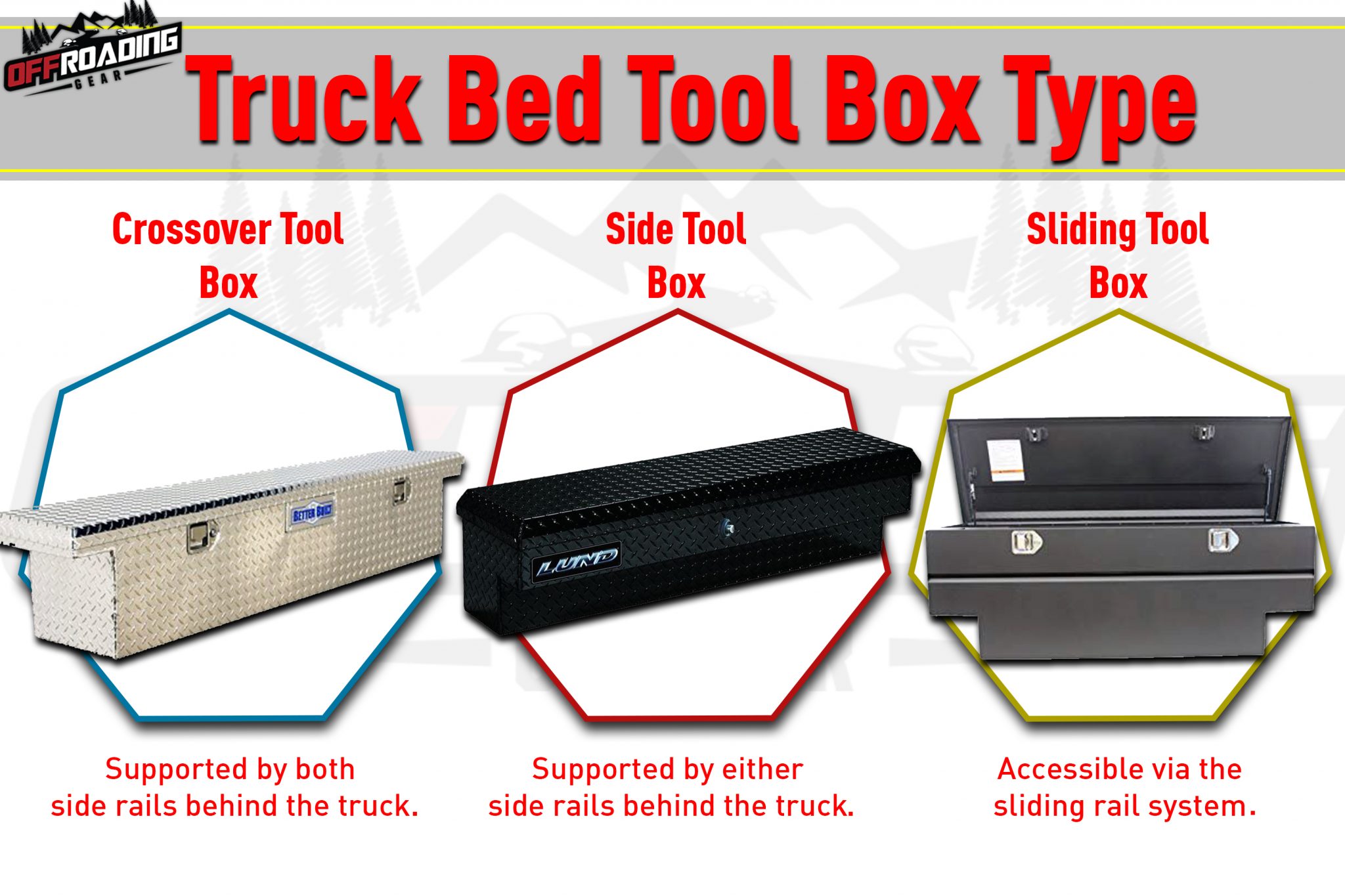 Top 5 Truck Bed Tool Boxes to Try Today – Offroading 4×4 Guides & Reviews