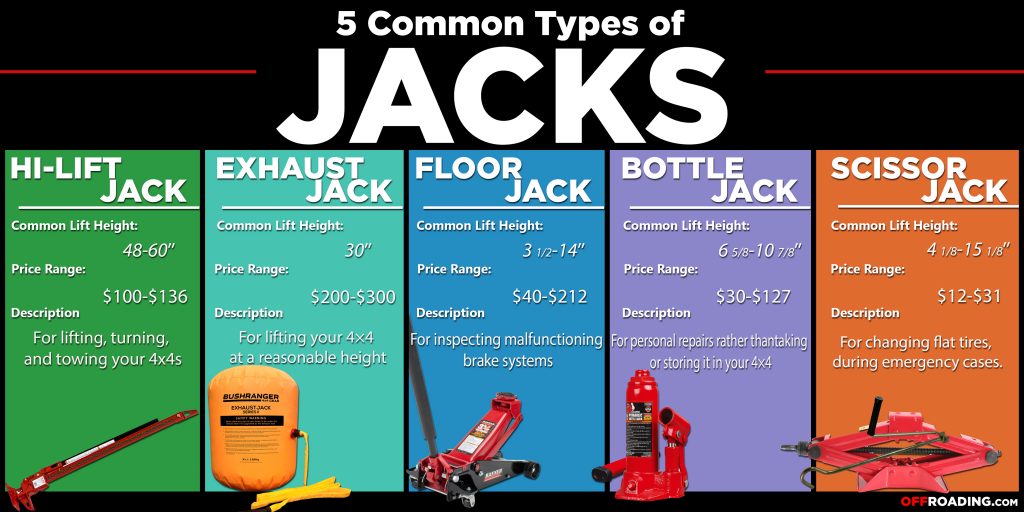 Types Of Off Road Jacks Offroading Product Reviews Information And More