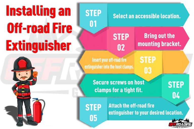 Best Off-road Fire Extinguishers