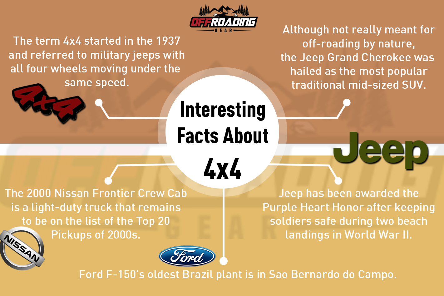 Most Popular 4x4s in the Last 20 Years – Offroading 4×4 Blog Your go to ...