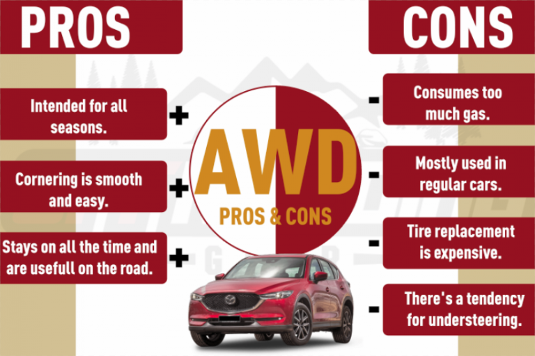 4×4 vs AWD – What Is the Difference for Your Truck or SUV? – Offroading ...