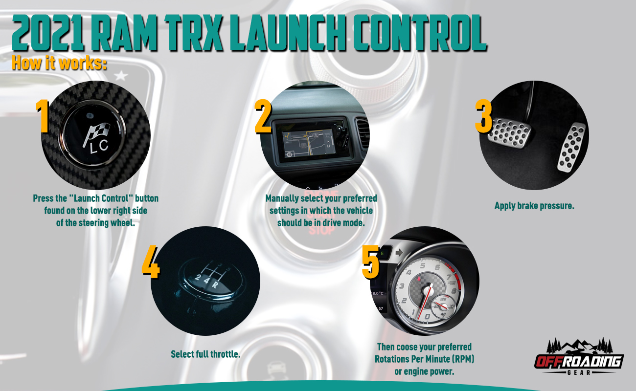 Is the 2021 RAM 1500 TRX Off-road Ready? – Offroading 4×4 Guides & Reviews