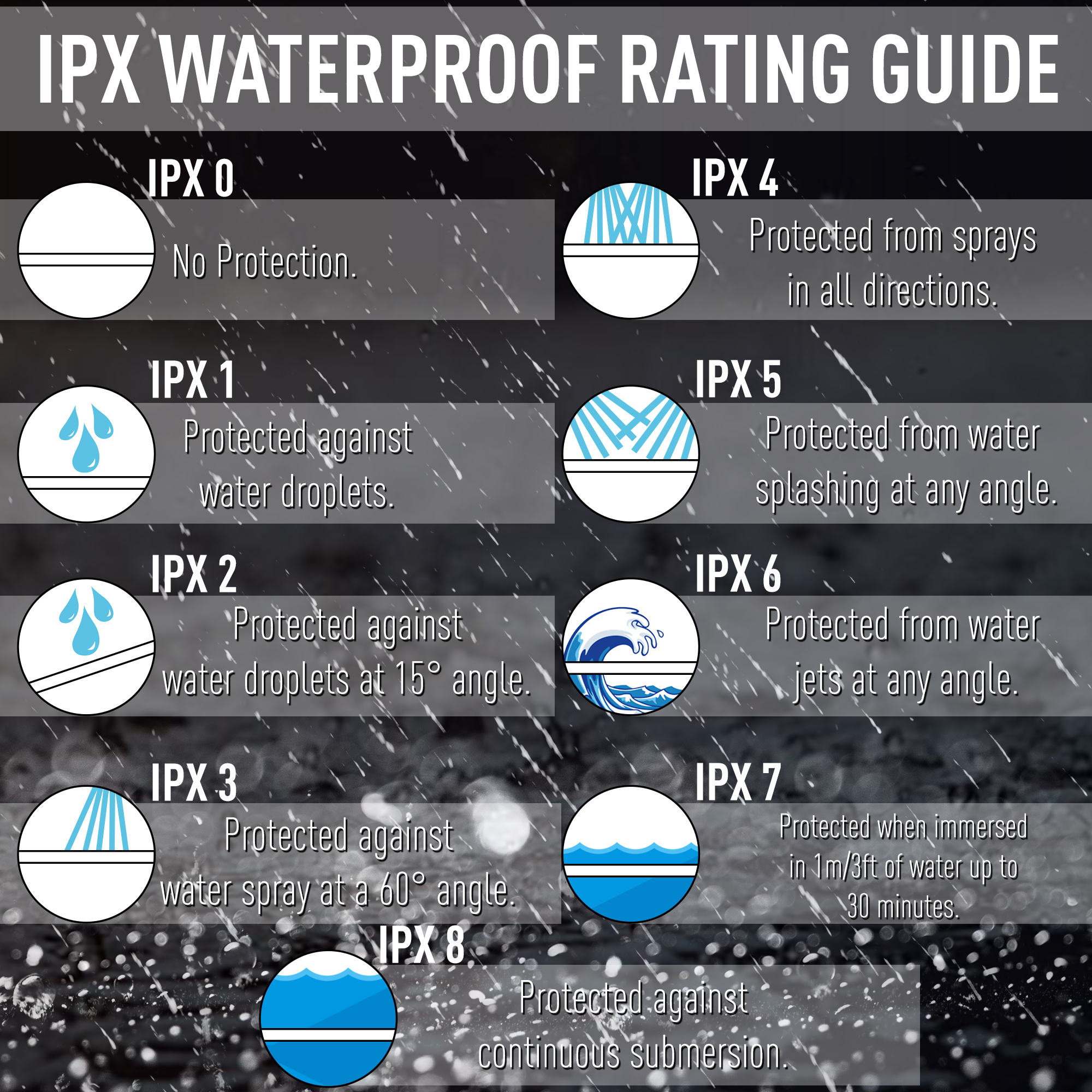 How to Get the Ideal Off-road GPS – Offroading 4×4 Guides & Reviews