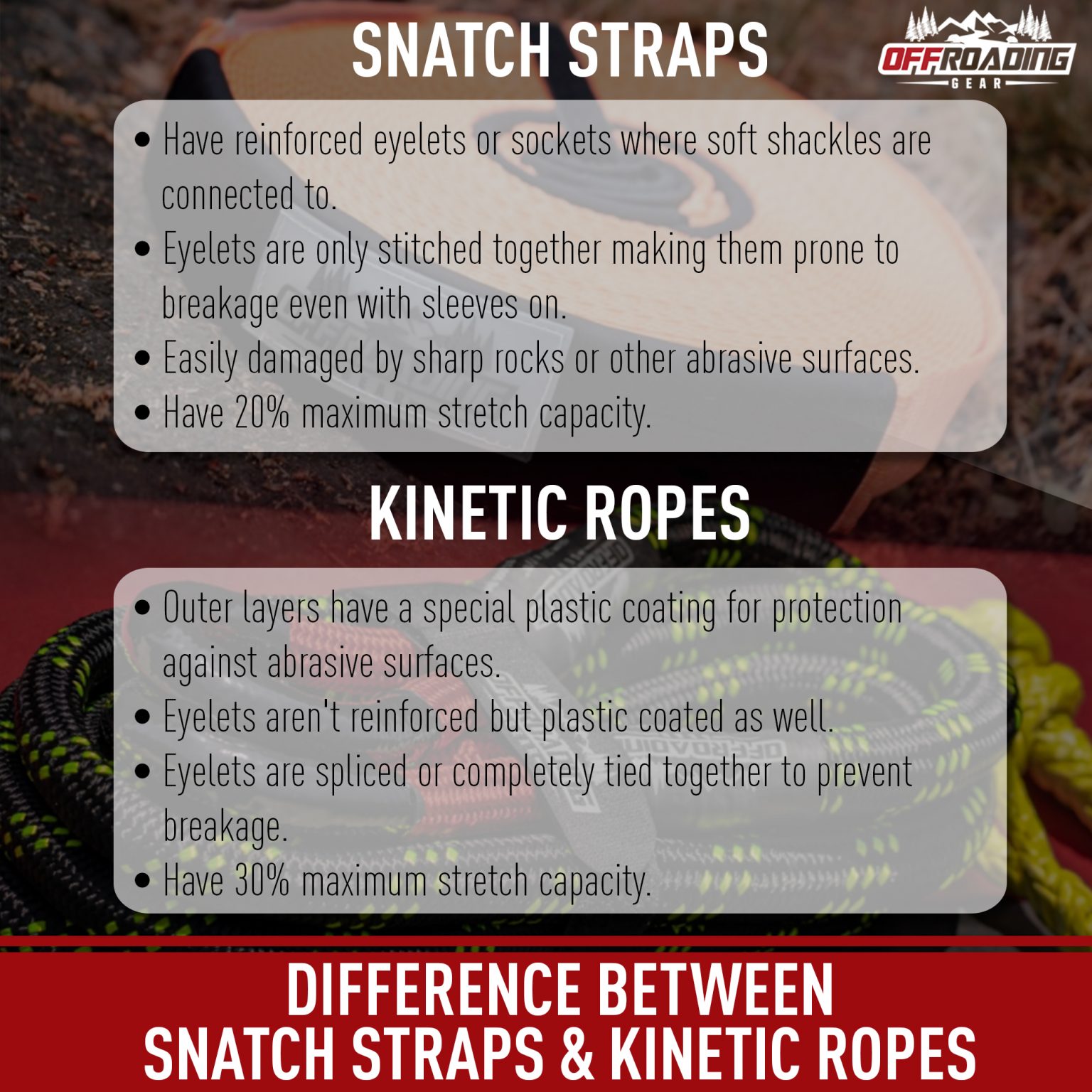The Top 3 Kinetic Recovery Ropes & How to Pick One – Offroading 4×4 ...