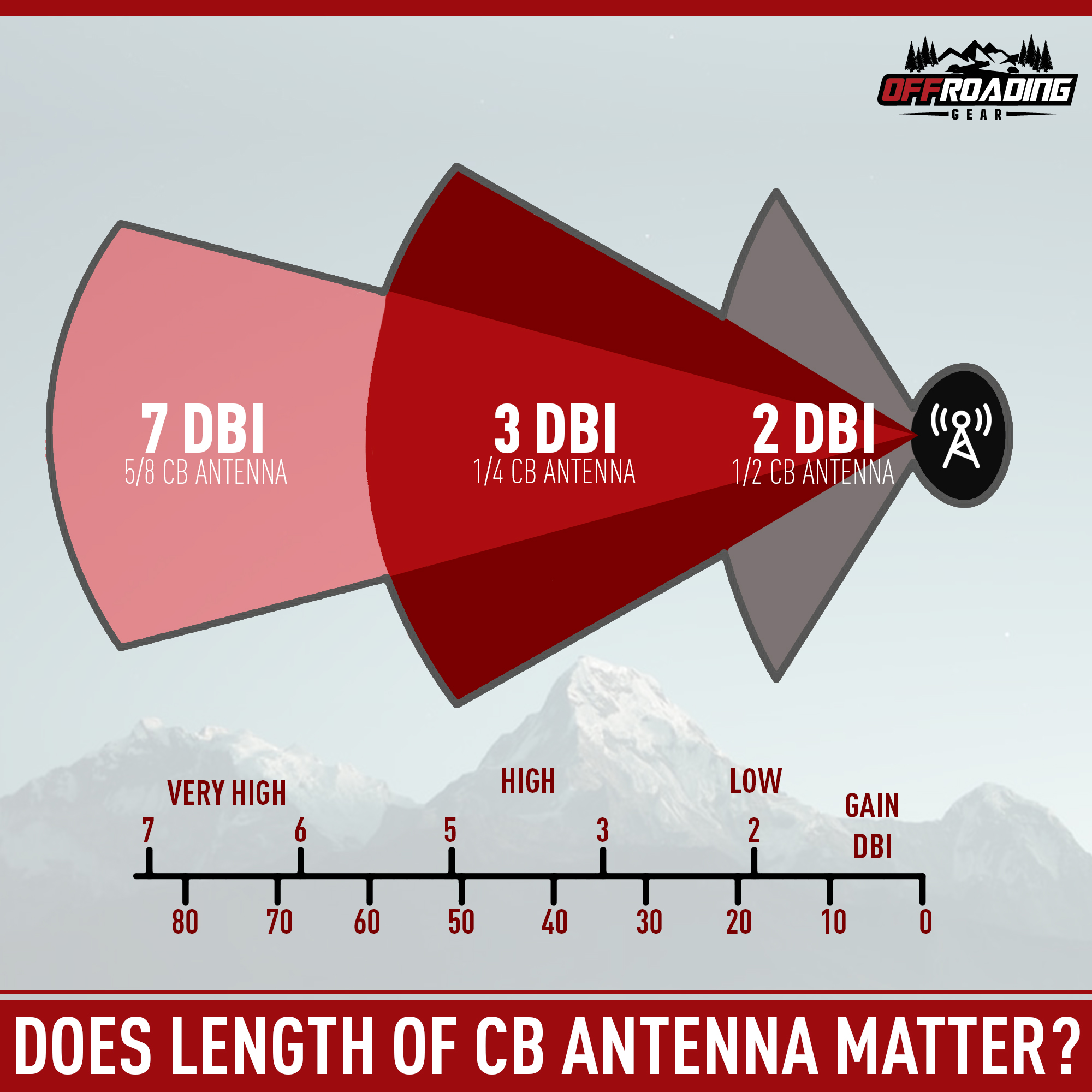 How to Pick a CB Antenna – Offroading 4×4 Guides & Reviews